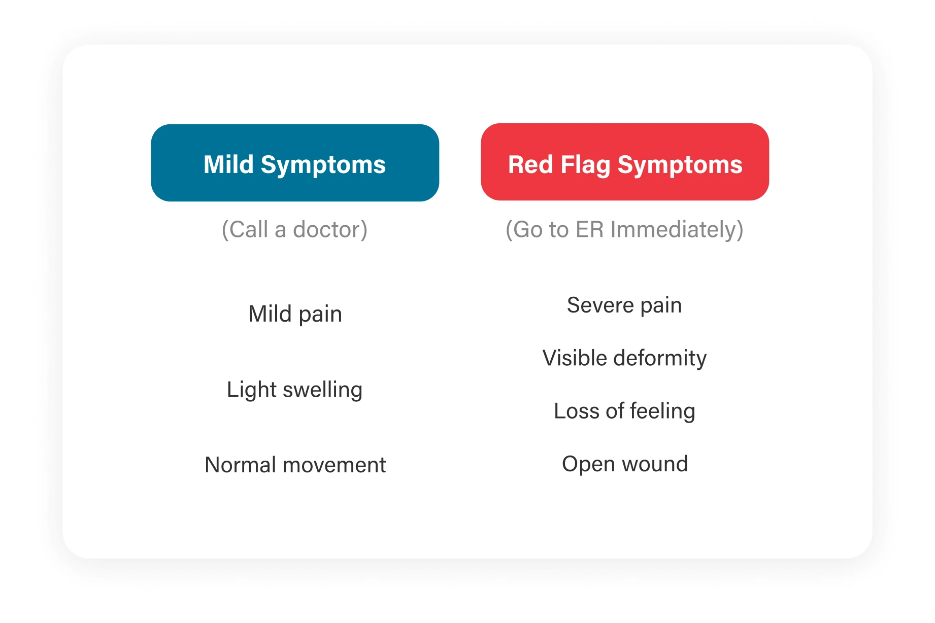 Sprain vs. Broken Arm: Symptoms & Emergency Treatment Guide | Ally Medical